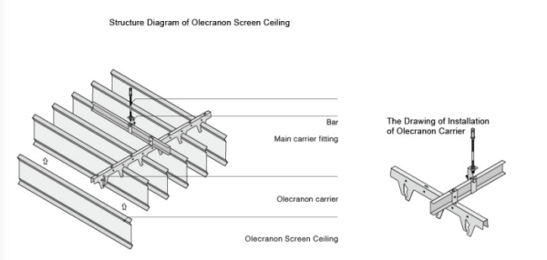 Screen Ceiling olecranon Screen Ceiling - Bitec Enterprise