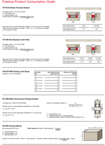 Firestop Product Consumption Guide - Bitec Enterprise