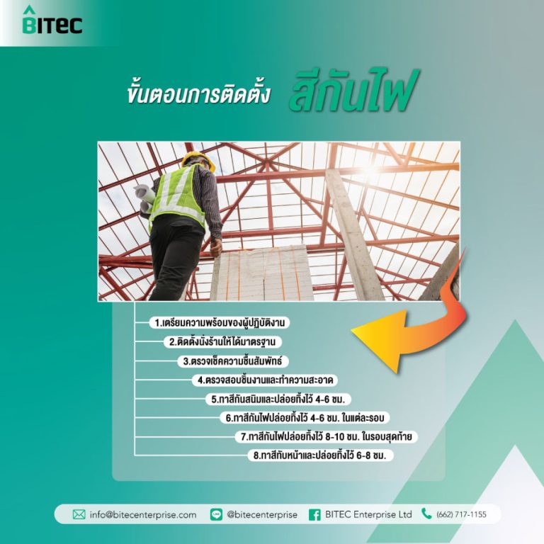 ความหนาสีกันไฟ และซีเมนต์กันไฟ สำคัญยังไง? - Bitec Enterprise