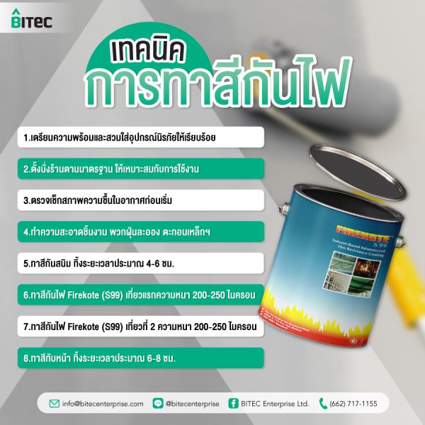 การทาสีกันไฟ ทำให้อาคารมีความปลอดภัยได้อย่างไร - Bitec Enterprise